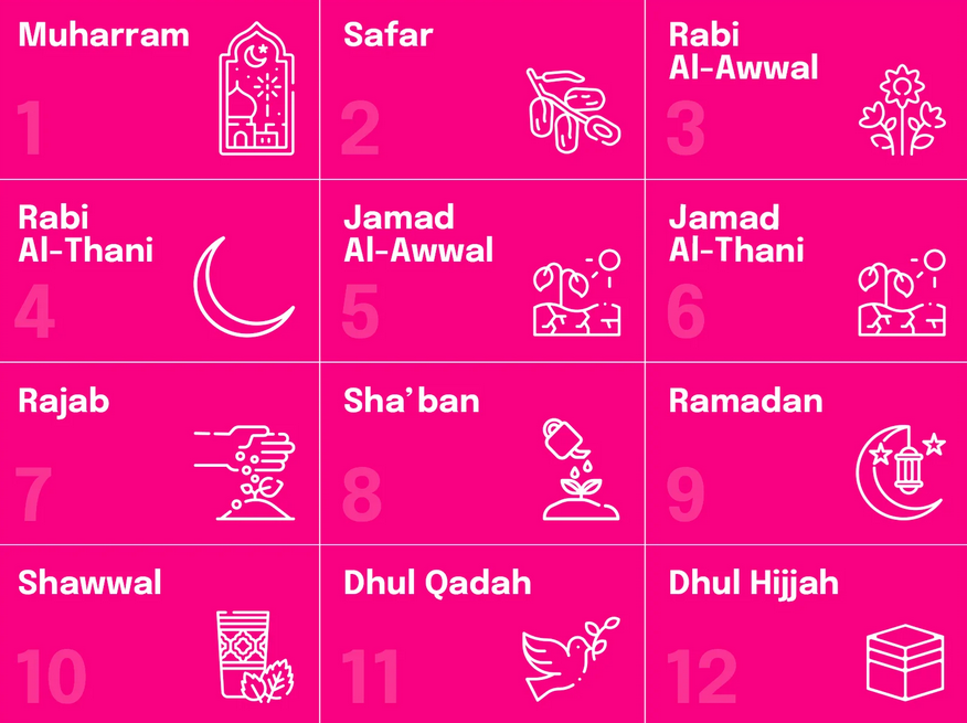 Islamic Holidays | Vault of Stones